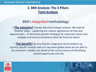 BMI Industry Summary | PPT