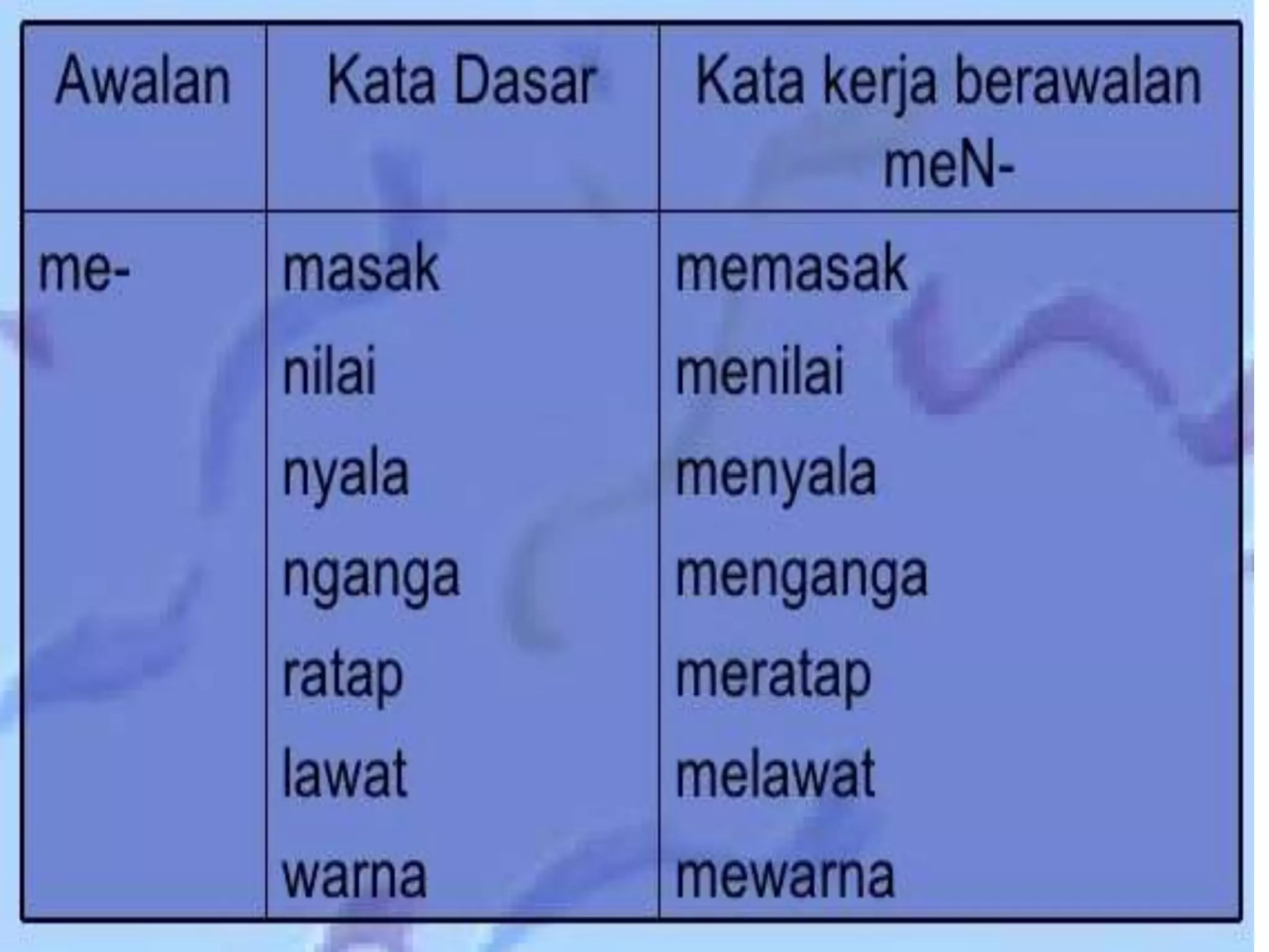 Bm imbuhan awalan | PPT