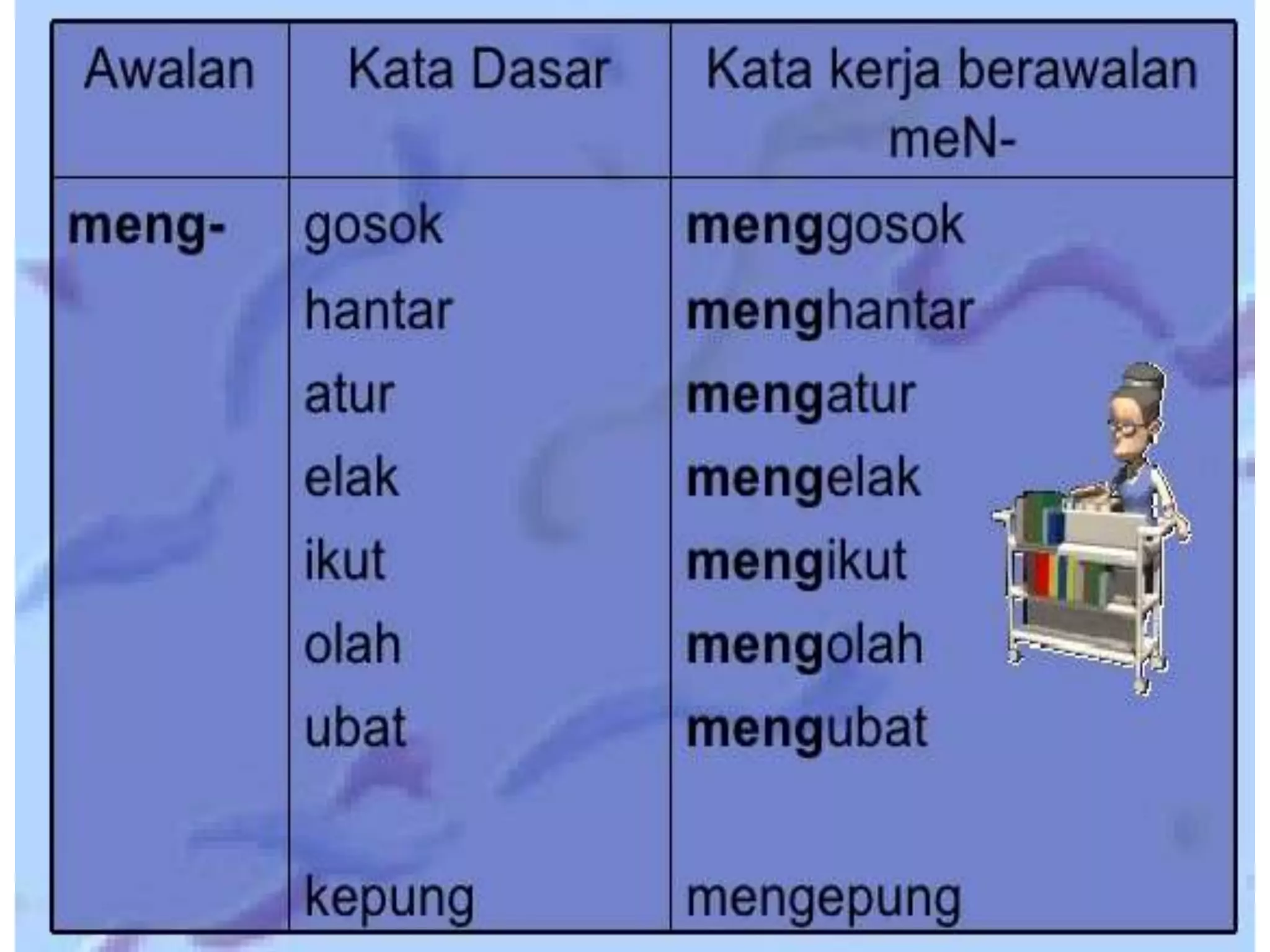 Bm imbuhan awalan | PPT