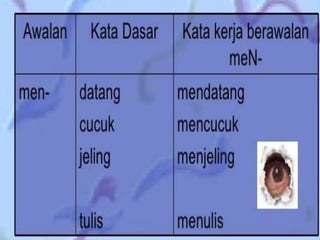 Bm imbuhan awalan | PPTX