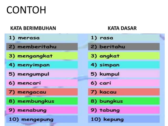 Bm imbuhan awalan | PPT