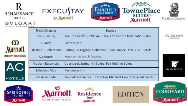 Brand Management- Marriott