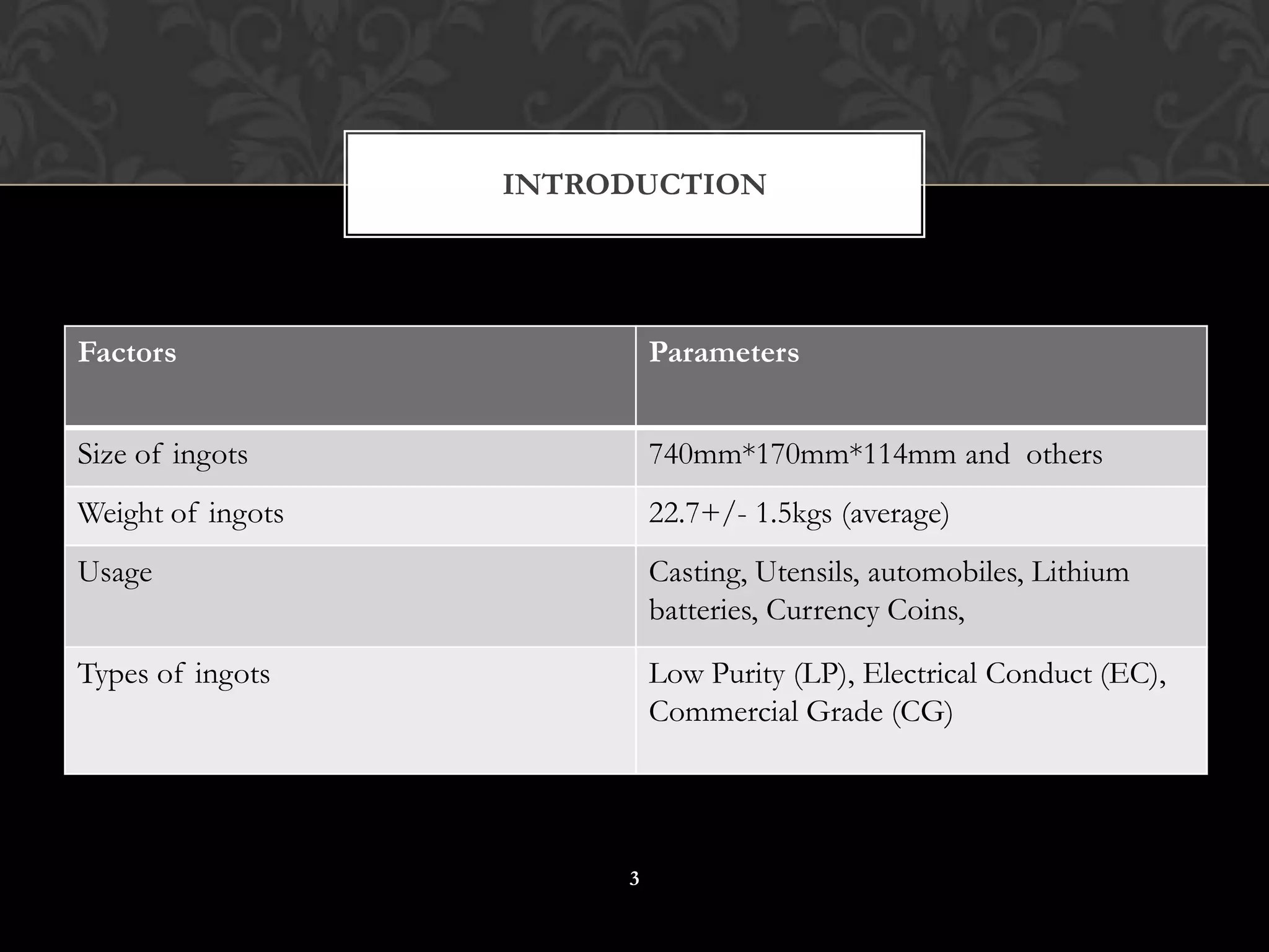 aluminium ingots | PPTX