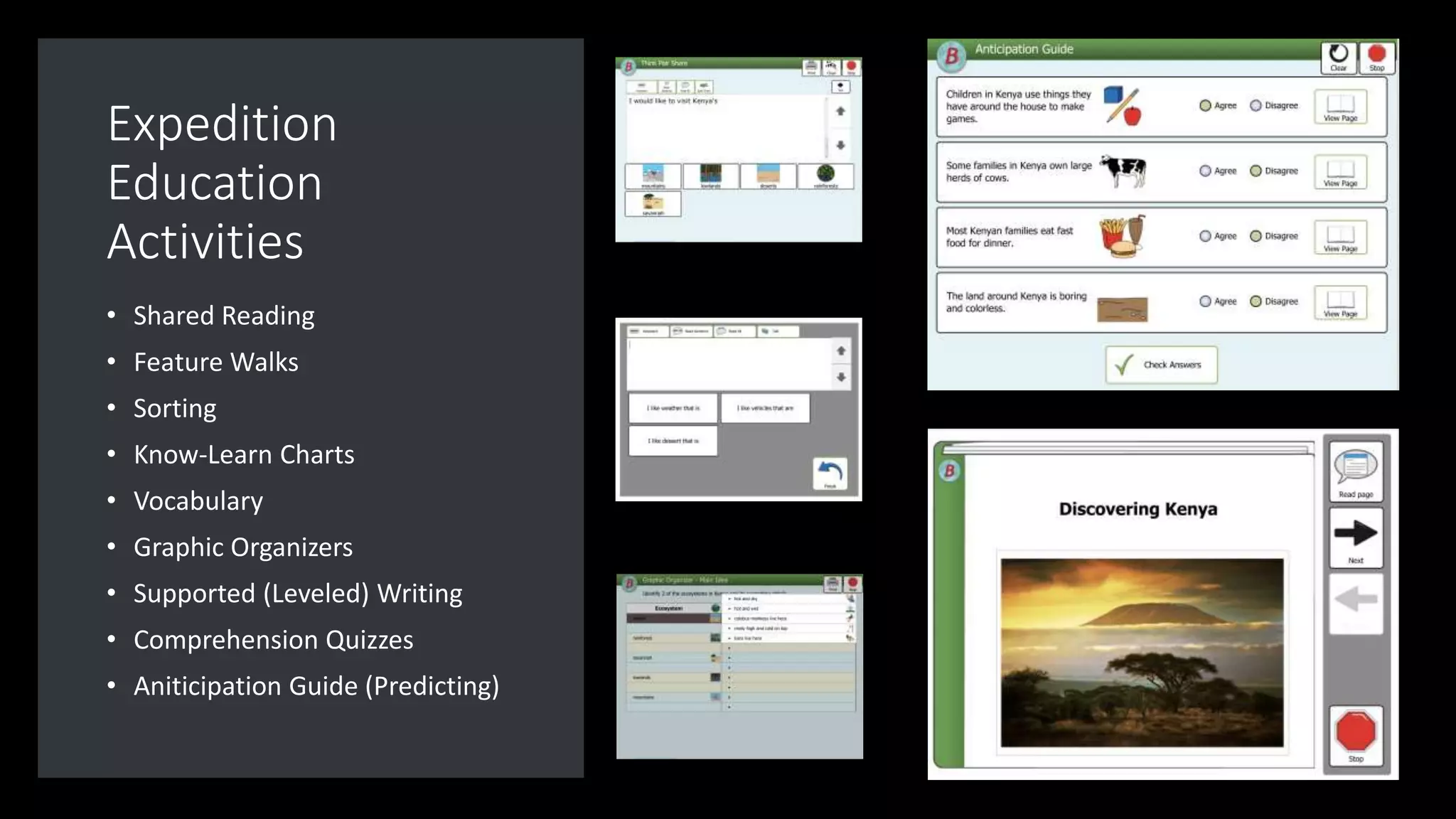 Boardmaker Online PreMade Activities | PPTX