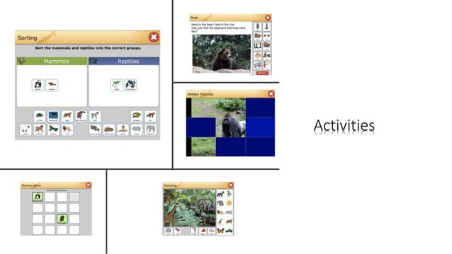 Boardmaker Online PreMade Activities | PPT