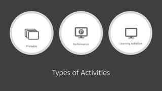 Boardmaker Online PreMade Activities | PPTX