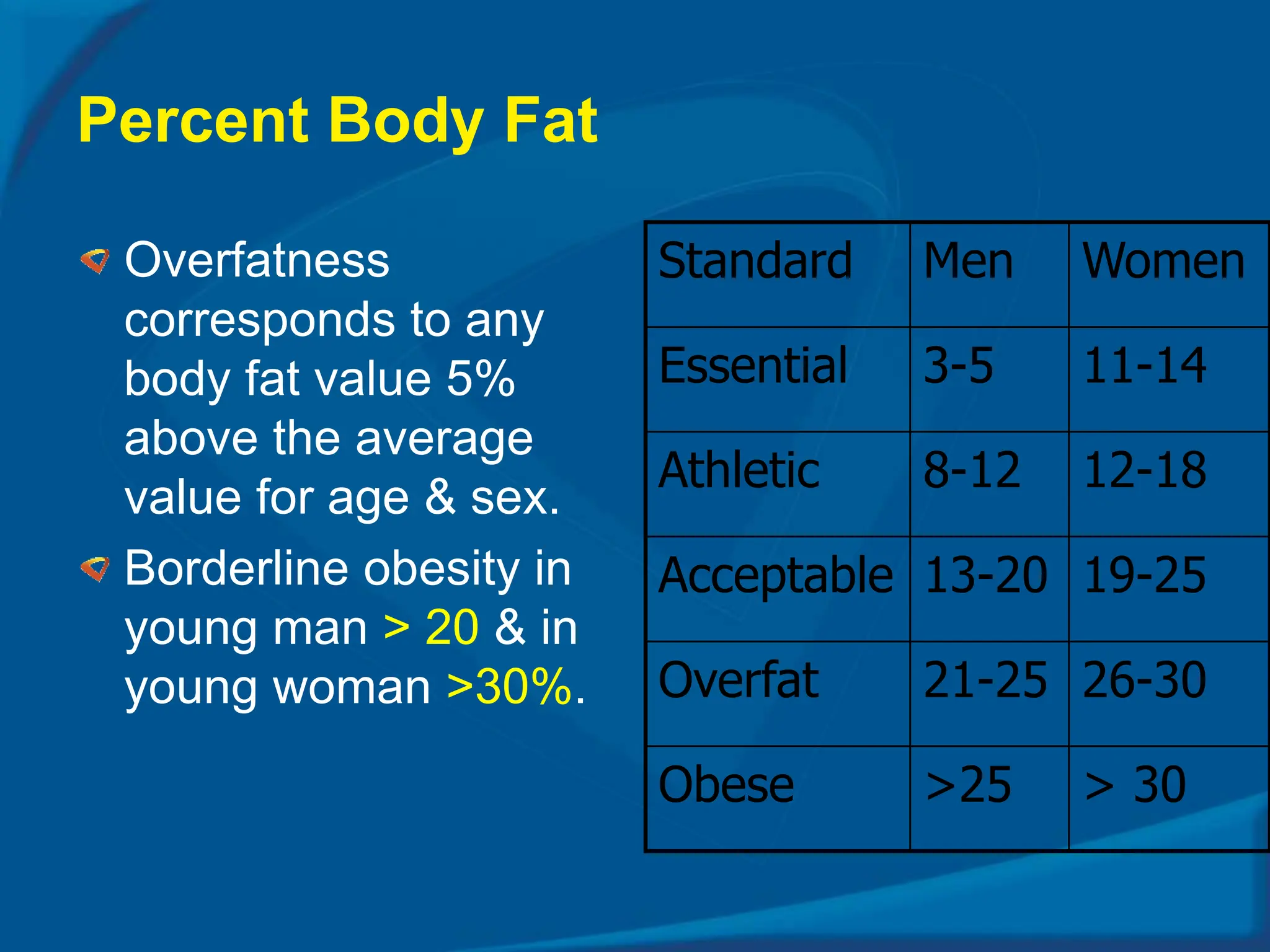 BMI Obesitas Diet Cara Mengatasi kelebihan Berat | PPT