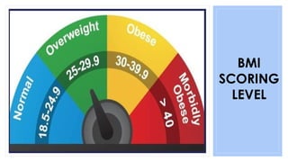 Understanding Body Mass Index (BMI) .pptx