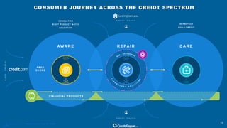 Map the Customer, Map the Company | PPTX