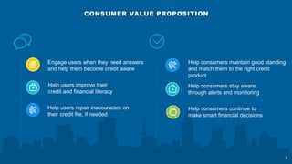 Map the Customer, Map the Company | PPTX