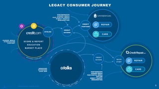 Map the Customer, Map the Company | PPTX