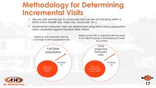 A&W Tracks Cost Per Visit | PDF