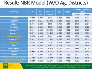 Predicting the Adoption of Sustainable Agriculture Practices Among ...