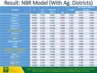 Predicting the Adoption of Sustainable Agriculture Practices Among ...