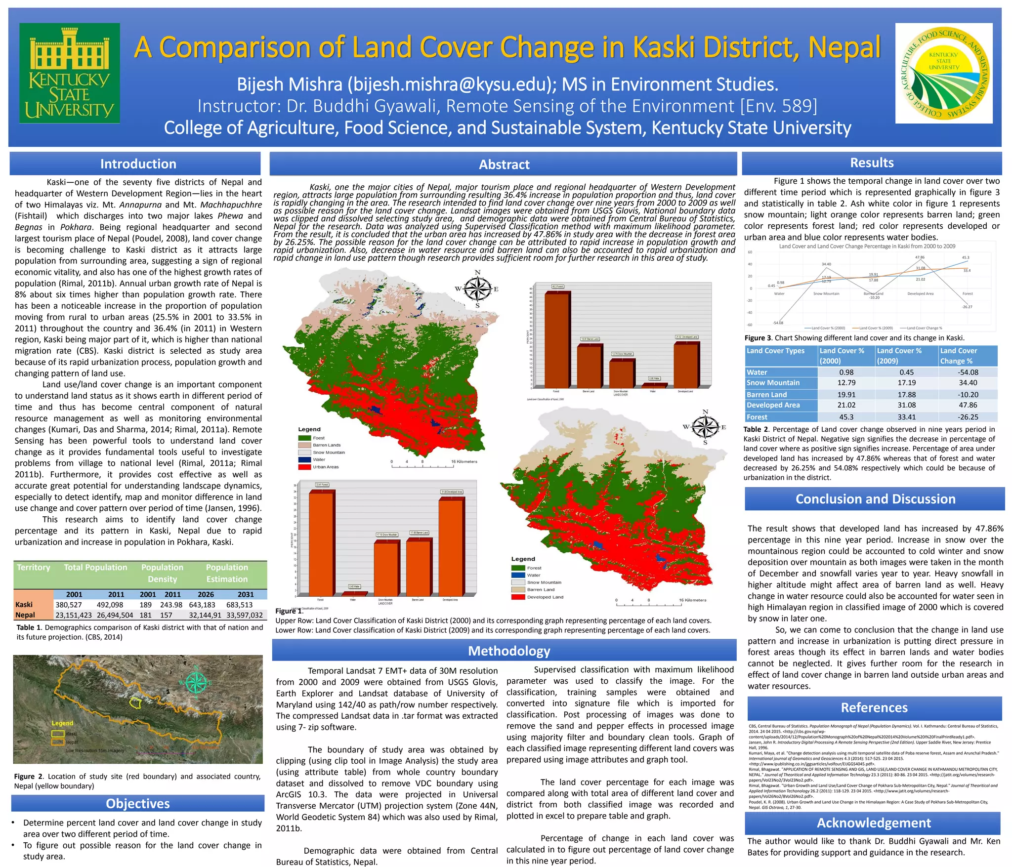 A comparison of Land Cover Change in Kaski District, Nepal | PDF