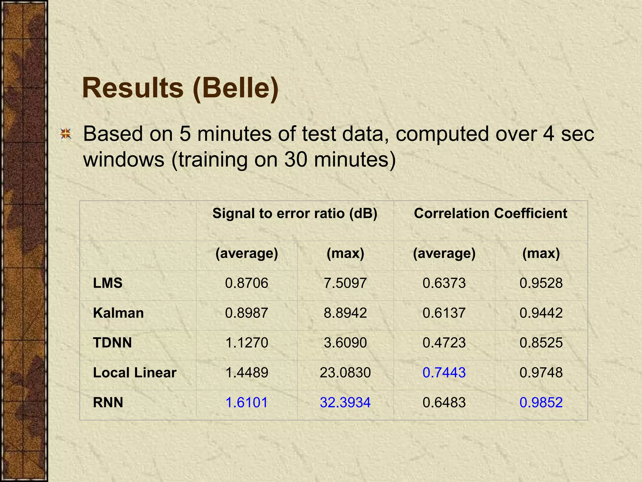 bmi SP.ppt | Brain and Nervous System Disorders | Diseases and Conditions