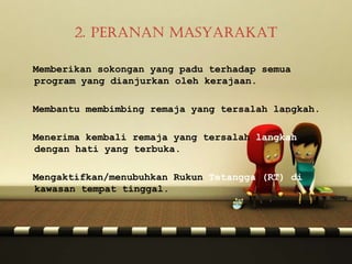 Karangan Isu Remaja | PPTX