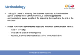 Burson-Marsteller Italy Credentials | PPT