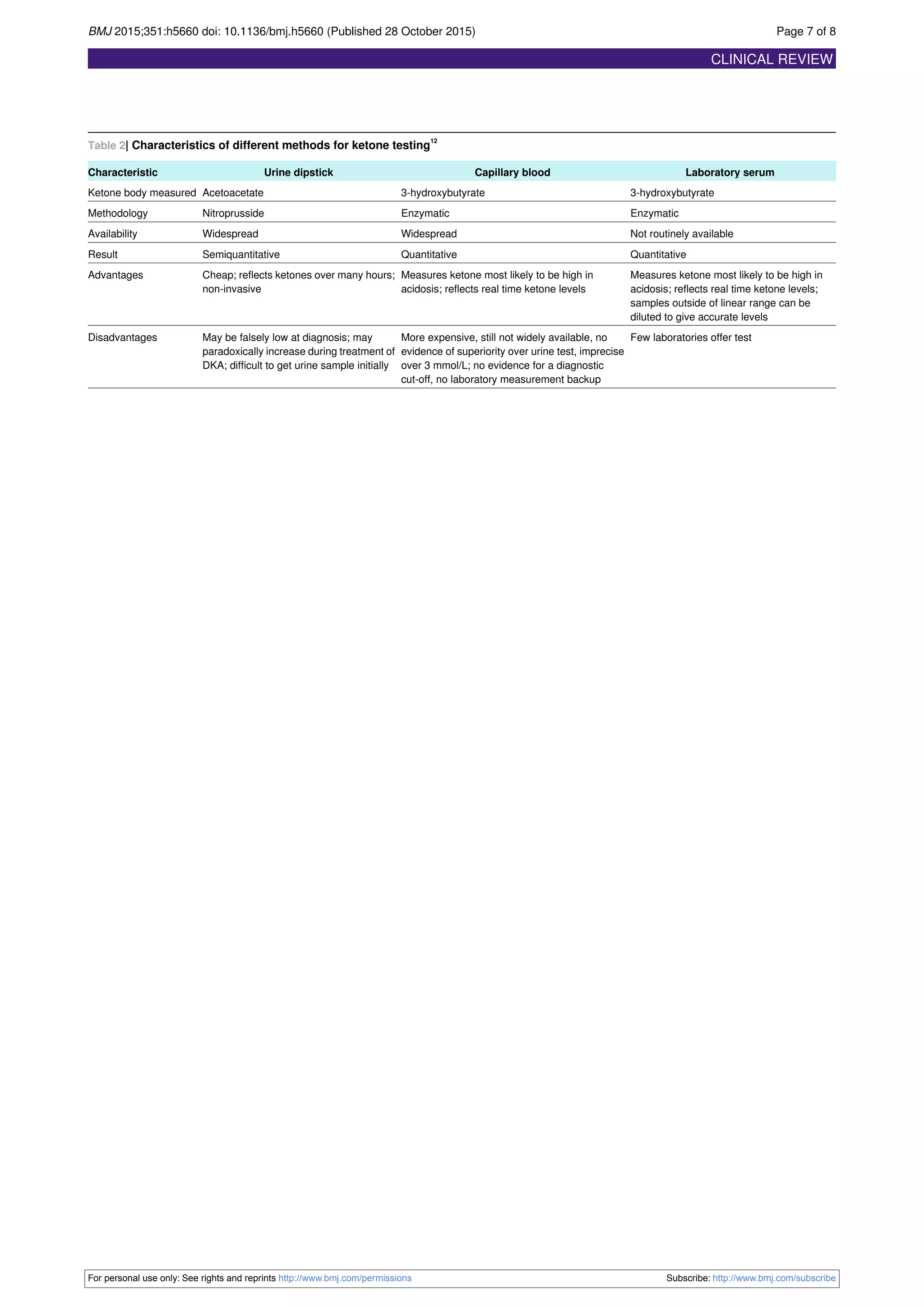 DKA clinical review | PDF