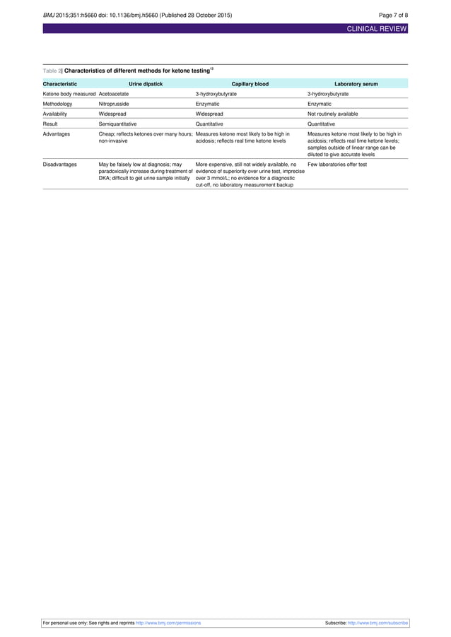 DKA clinical review | PDF