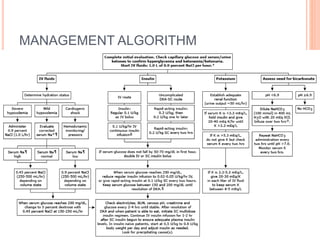 Diabetic Ketoacidosis. A Review | PPTX