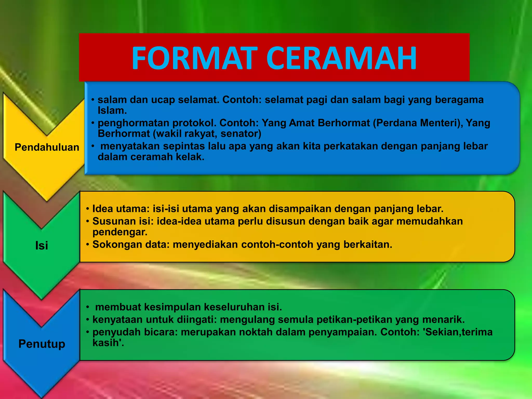 Penyampaian Ceramah | PPTX