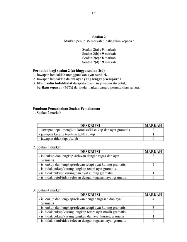 Bm k 2 spm trial 2013 | PDF