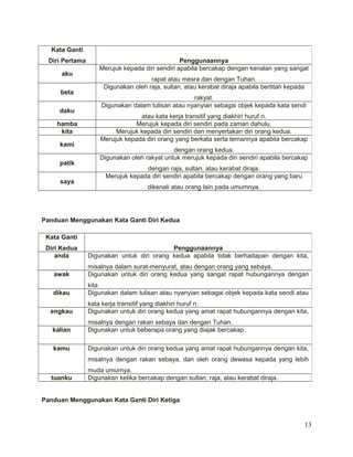 Bml3053 halim kata nama | DOC