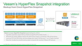 Cisco Connect 2018 Malaysia - 24.7.365 availability with veeam & cisco | PPT
