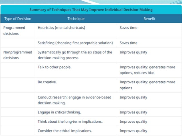 BM lec 3 ادارة الاعمال الفصل الثالث .pdf