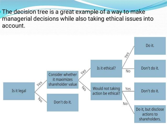 BM lec 3 ادارة الاعمال الفصل الثالث .pdf