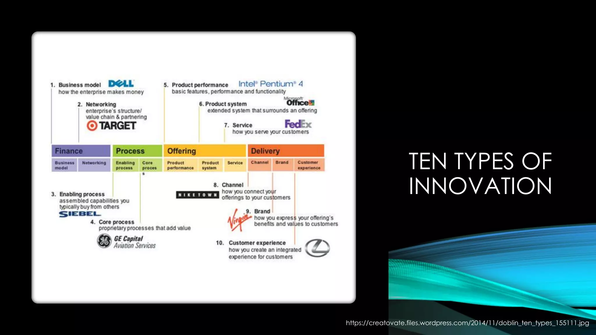 Innovation and Entrepreneurship | PDF