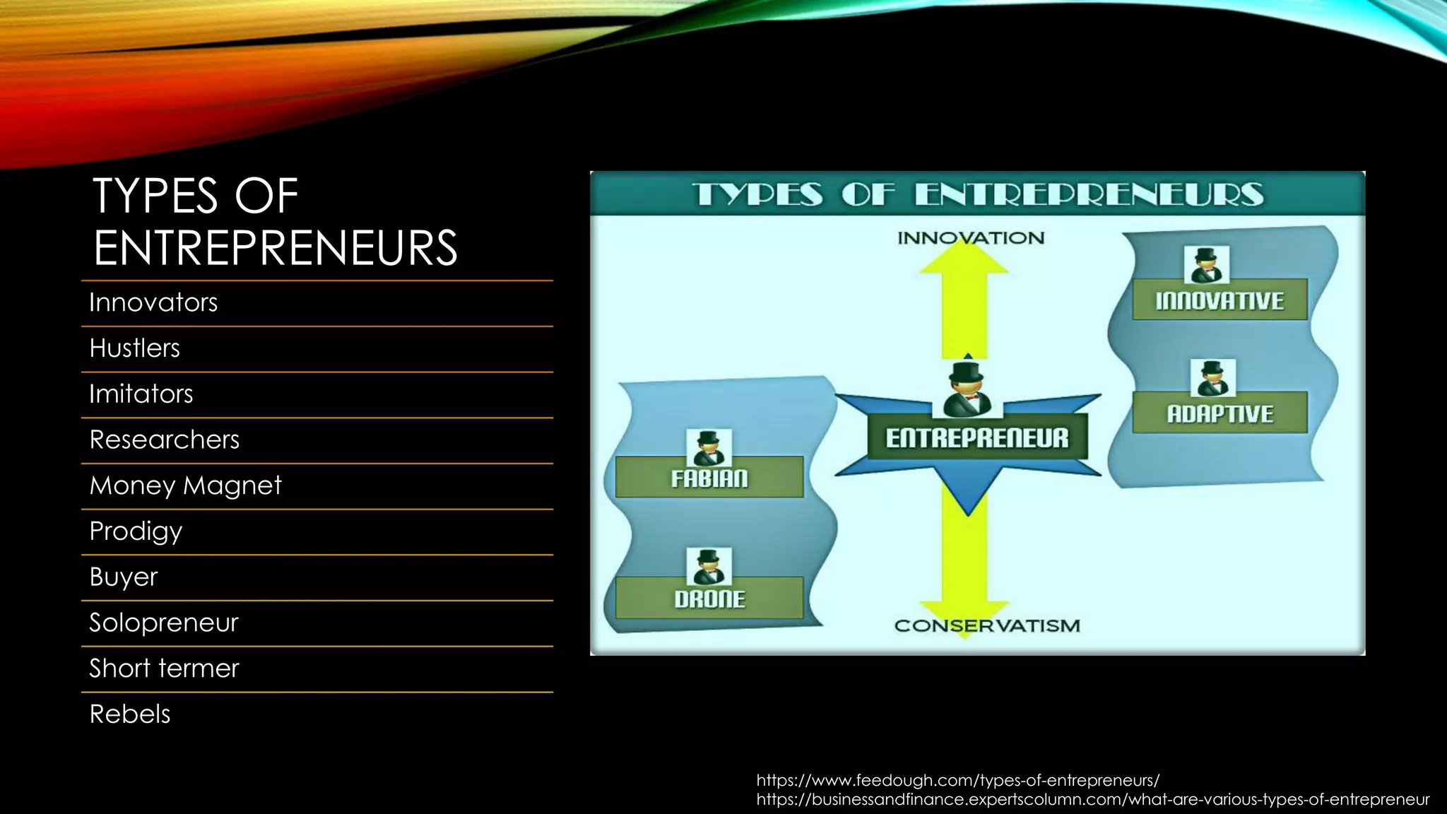 Innovation and Entrepreneurship | PDF