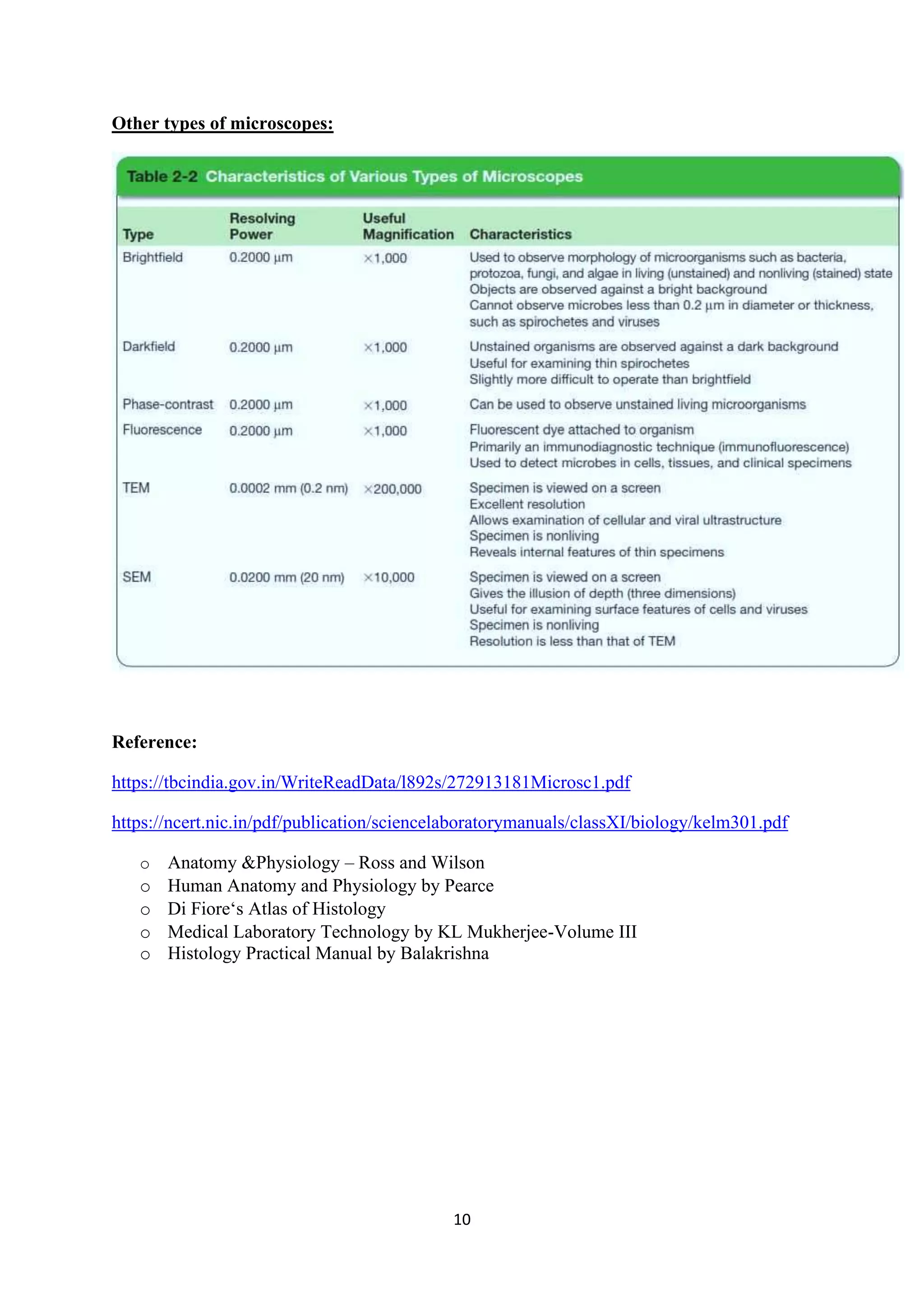 Histology Lab manual | PDF