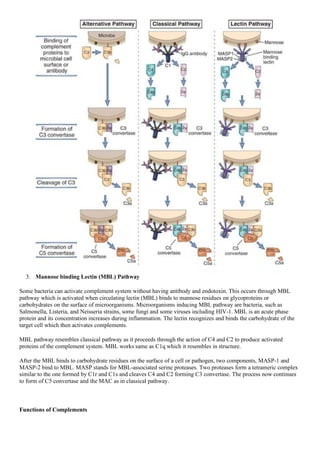 Compliment system, Cellular immunity and Humoral immunity, Immune ...