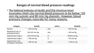 BMLT Cardio vascular lab system health care | PPTX