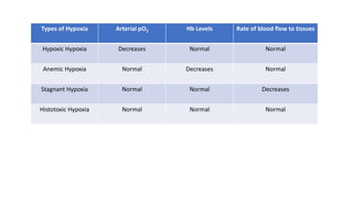 Respiratory system- 3.pptx