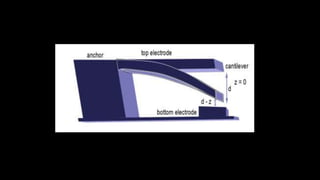 Gas Sensor(MEMS) | PPTX