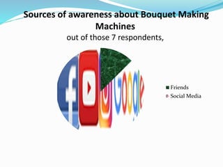 Bouquet making machine | PPTX