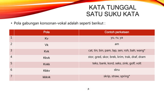 BMMB3023 Pembentukan Kata Tunggal Dan Kata Terbitan | PPTX