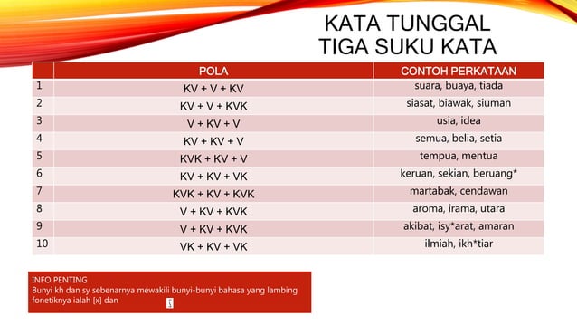 BMMB3023 Pembentukan Kata Tunggal Dan Kata Terbitan | PPTX