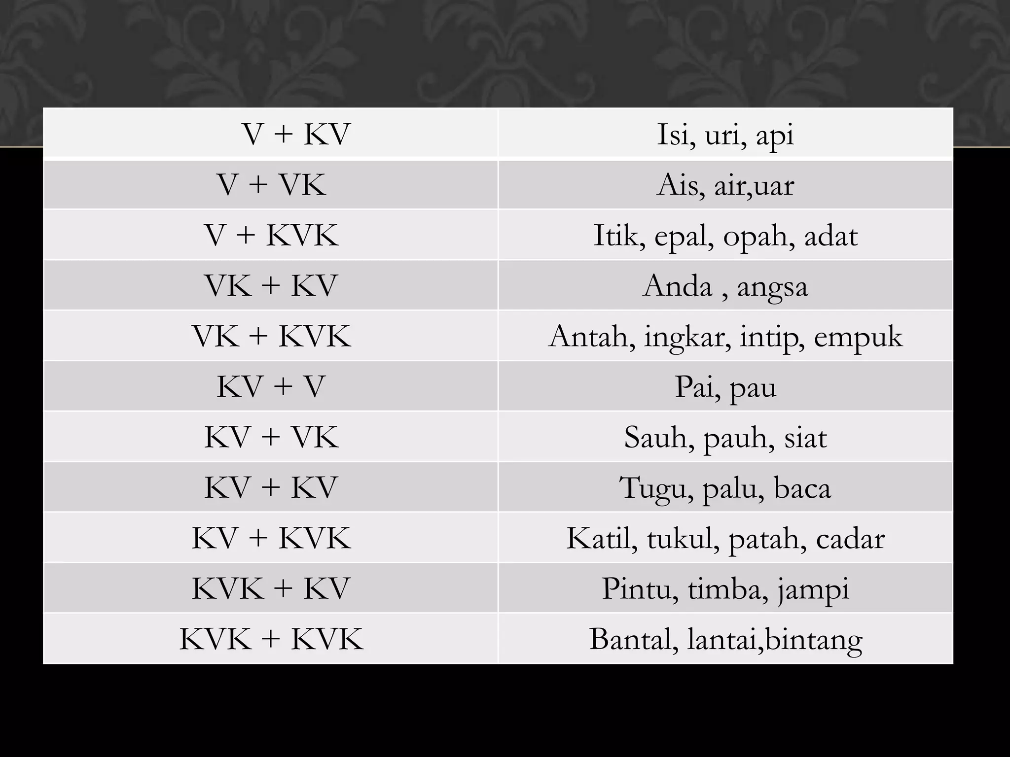 Bmm 3109 : pola suku kata | PPTX