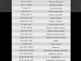 Bmm 3109 : pola suku kata | PPTX