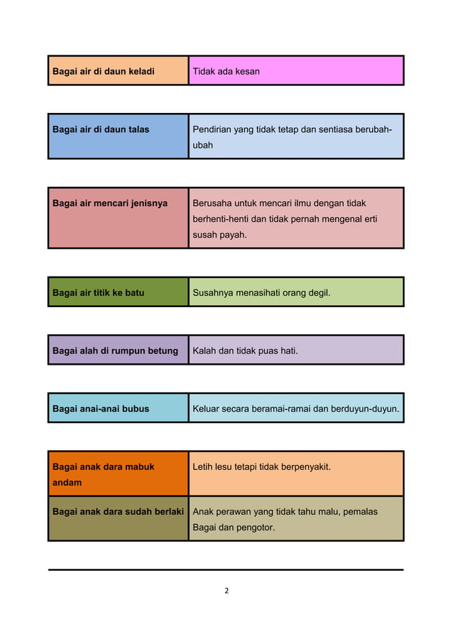 Perumpamaan Bahasa Melayu | DOC