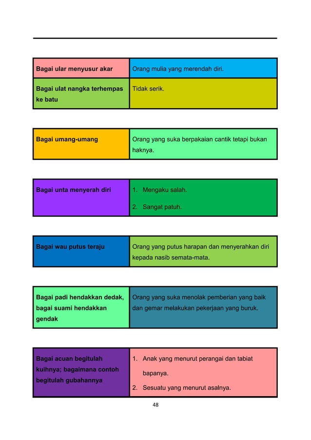 Perumpamaan Bahasa Melayu | DOC