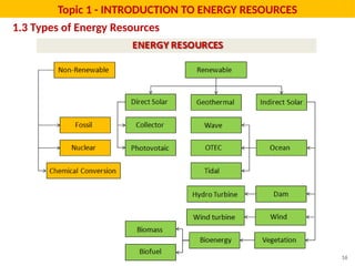 fundamentals of energy , solar energy , wind energy | PPTX