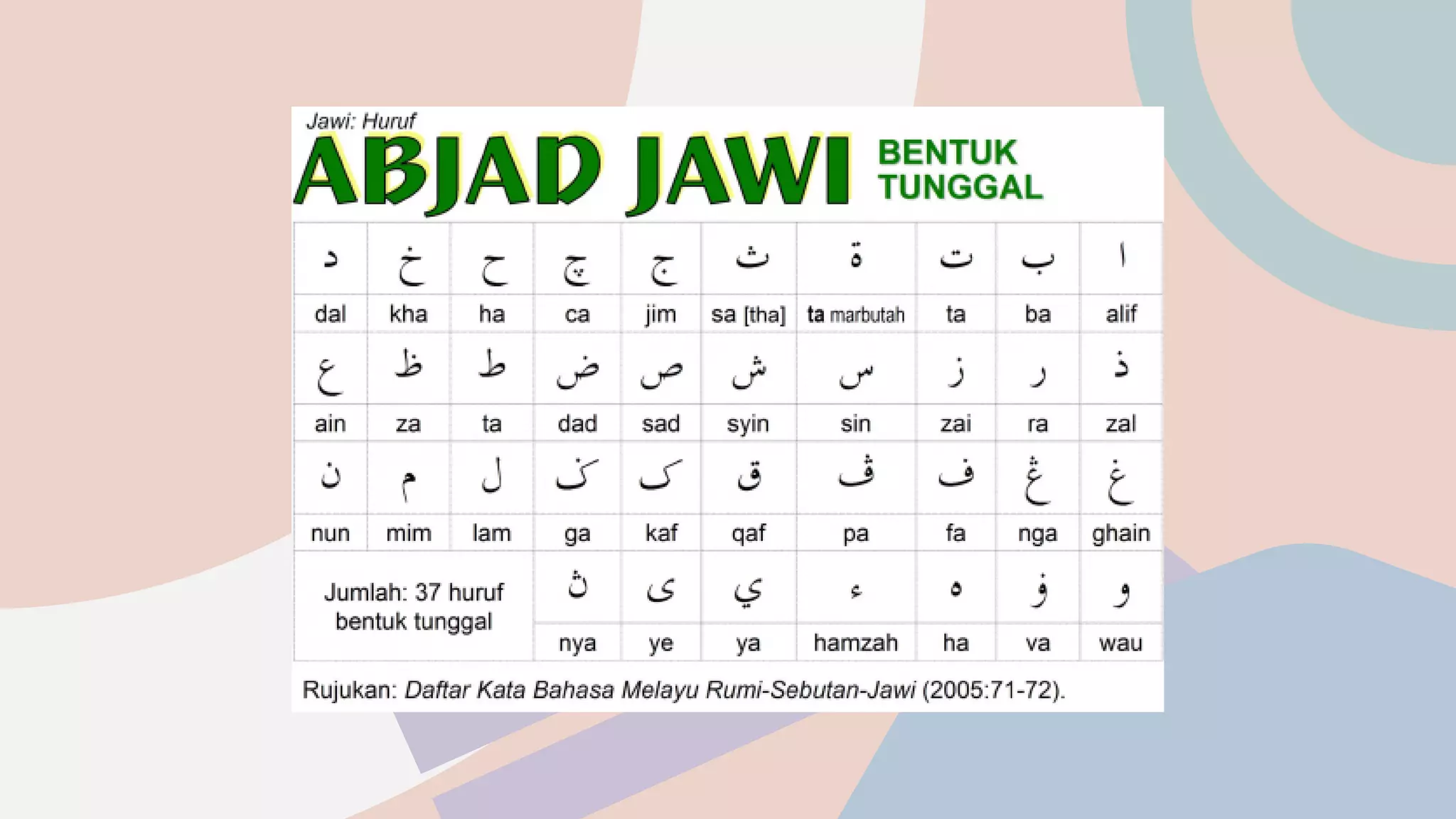 BMMB1114 TOPIK 1 sejarah perkembangan tulisan jawi pada zaman ...