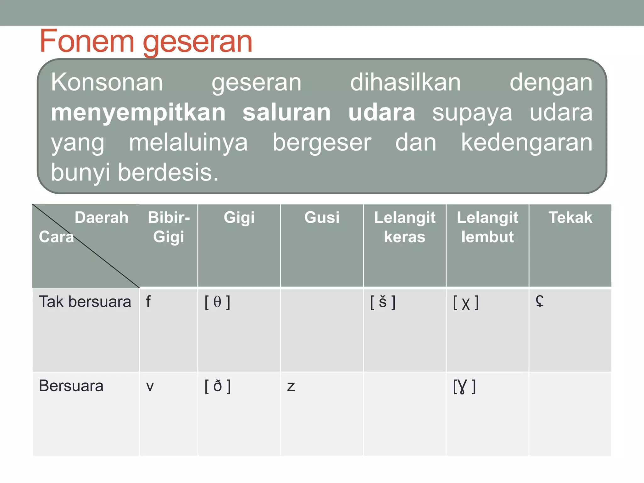 Fonetik & Fonologi Bahasa Melayu BMMB3013 | PPTX