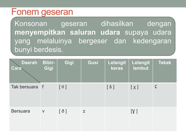 Fonetik & Fonologi Bahasa Melayu BMMB3013 | PPTX