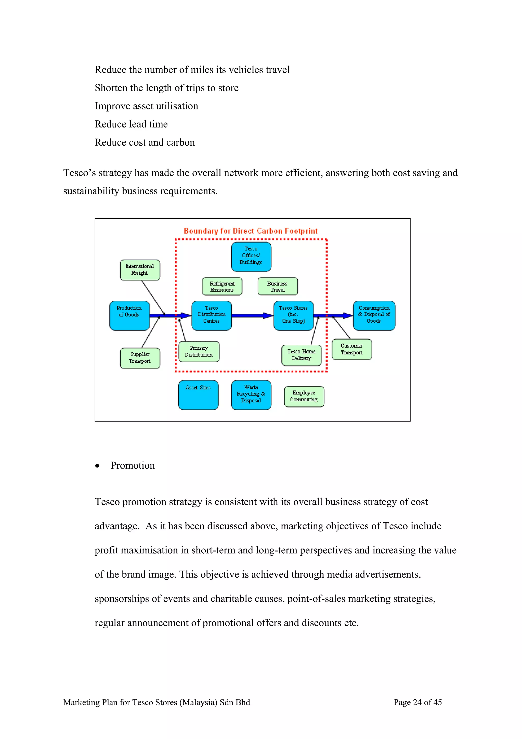 ASSIGNMENT: MARKETING MANAGEMENT | PDF
